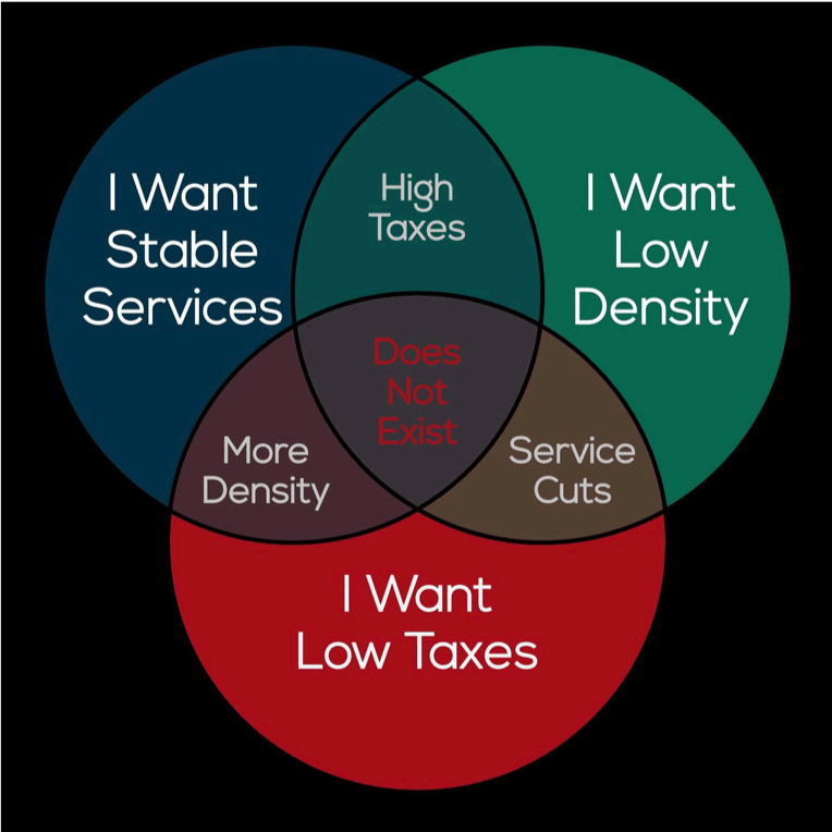 City Plan 2040 | City Design: Land Use - Plan Roanoke