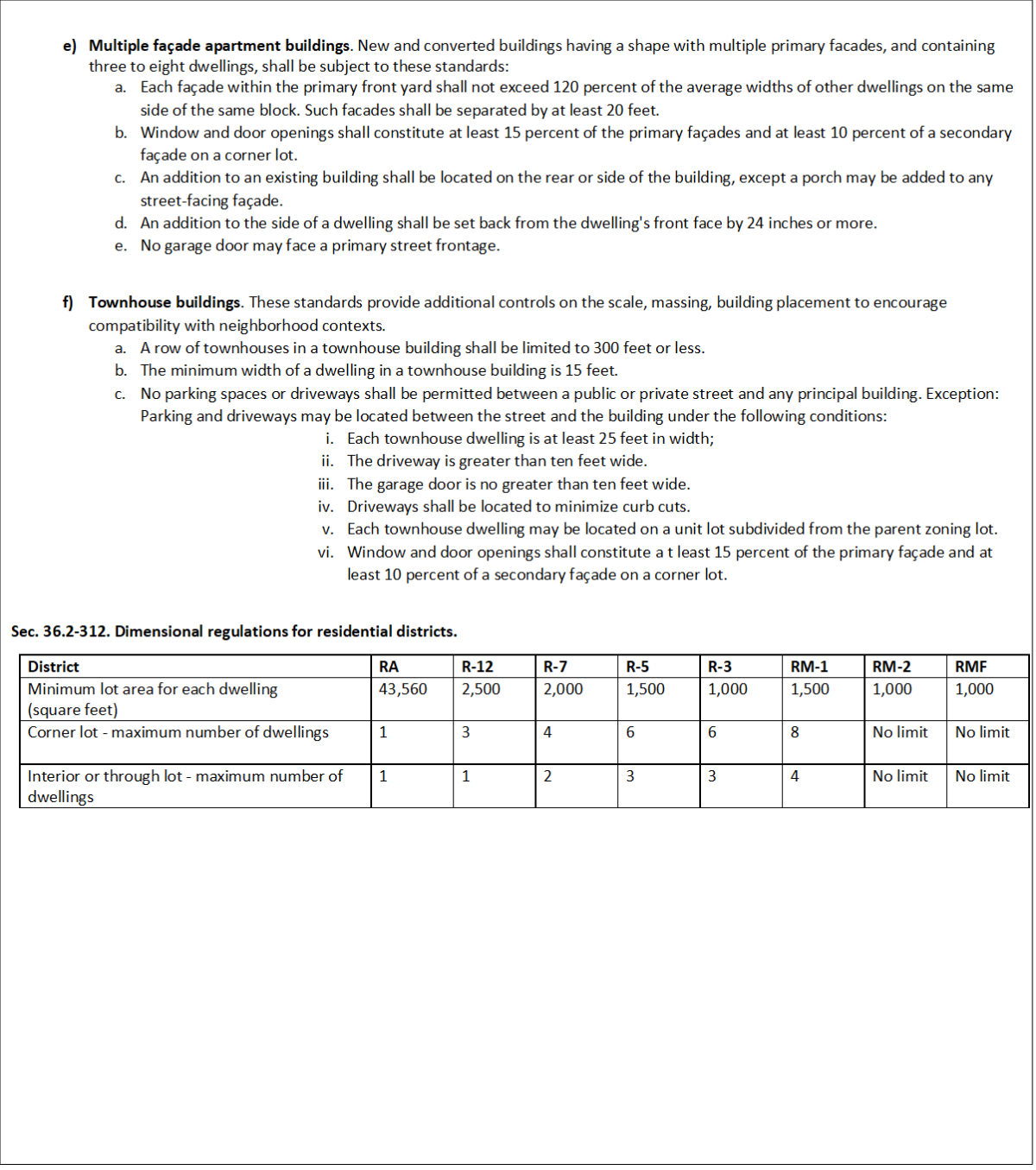 Zoning Text Amendments - Plan Roanoke